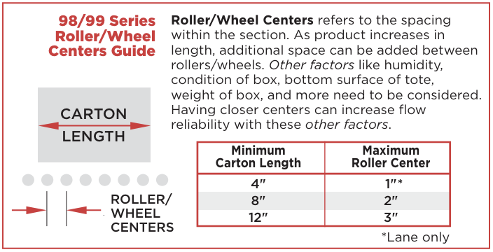 What Are Carton Flow Roller Centers and Why Do They Matter?