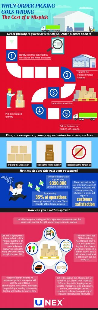 When Order Picking Goes Wrong: The True Cost of Mispicks