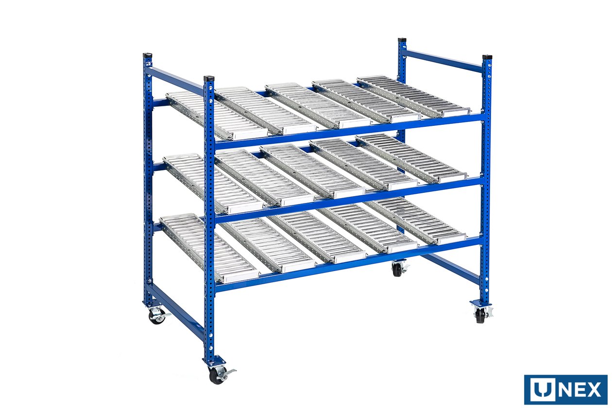 How to Implement FIFO for Lineside Storage