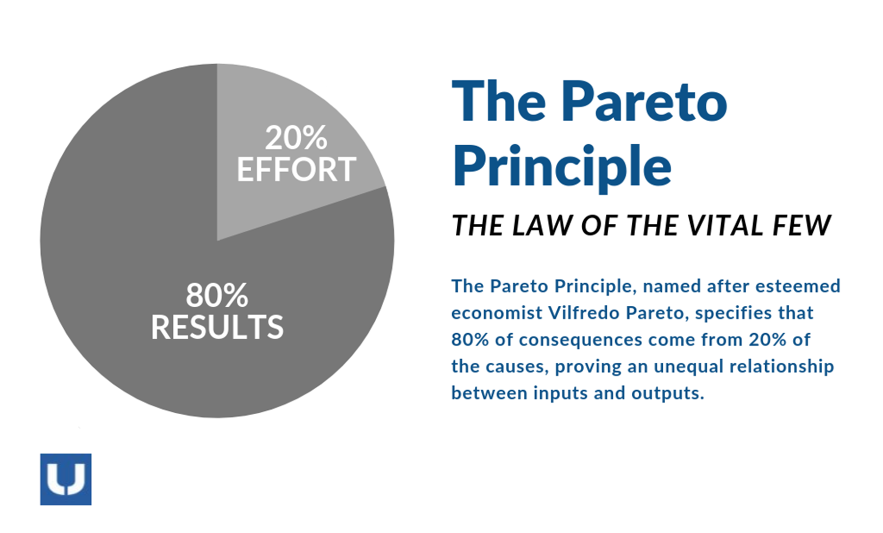 Pareto's Bay and Order Picking