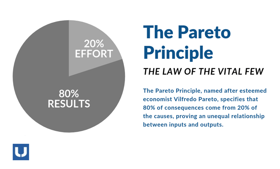 Pareto's Bay and Order Picking