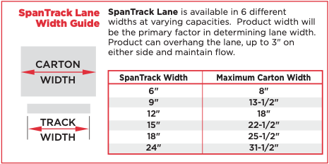 Solution Spotlight: SpanTrack Lane Carton Flow Rollers