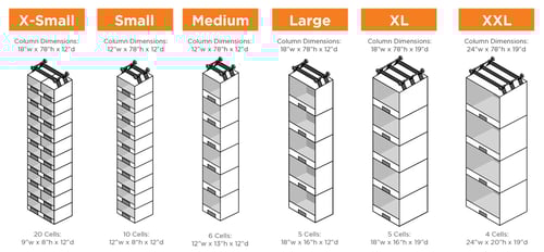 Meet SpeedCell: Dynamic High-Density Storage