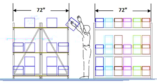 Carton Flow for Each Picking Applications