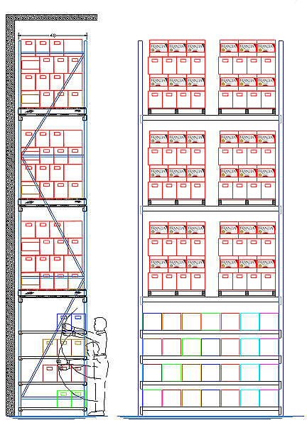 Using Carton Flow to Minimize Wasted Space Against the Warehouse Wall